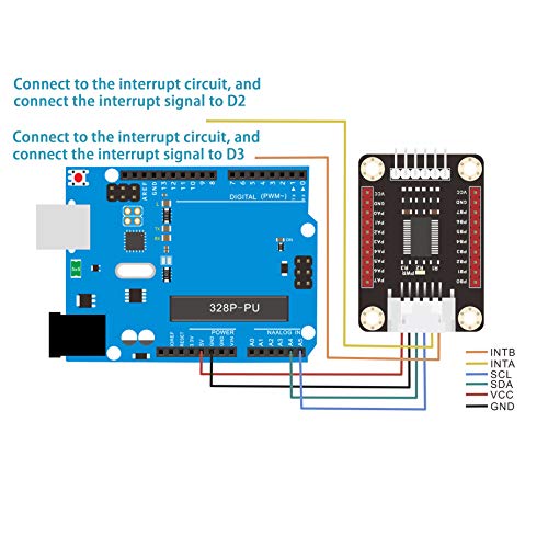 Comprar io bit 🥇 【 desde 1.29 € 】 | Cultture